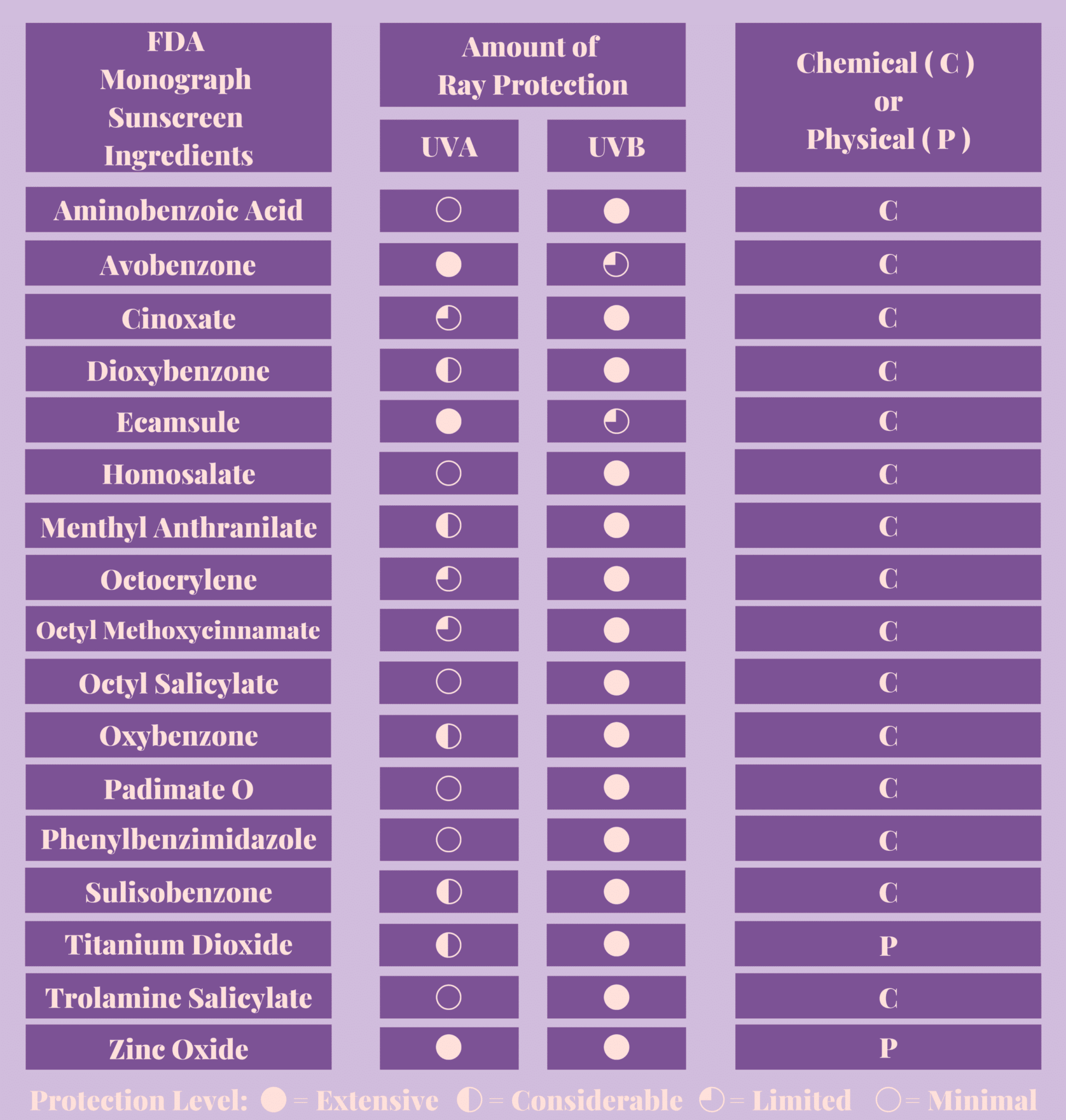 Why Sunscreen Is Important and 35+ Best Sunscreens